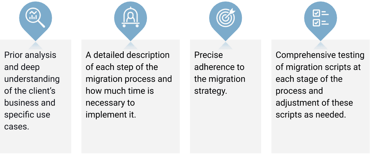 Professional service| Telekom Malaysia Migrates to PortaSwitch