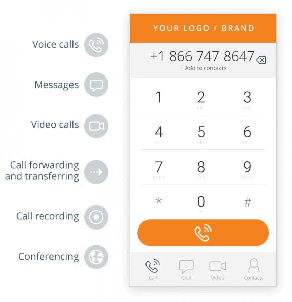 OTT VoIP / Mobile with PortaPhone | Cloud Softphone Solution